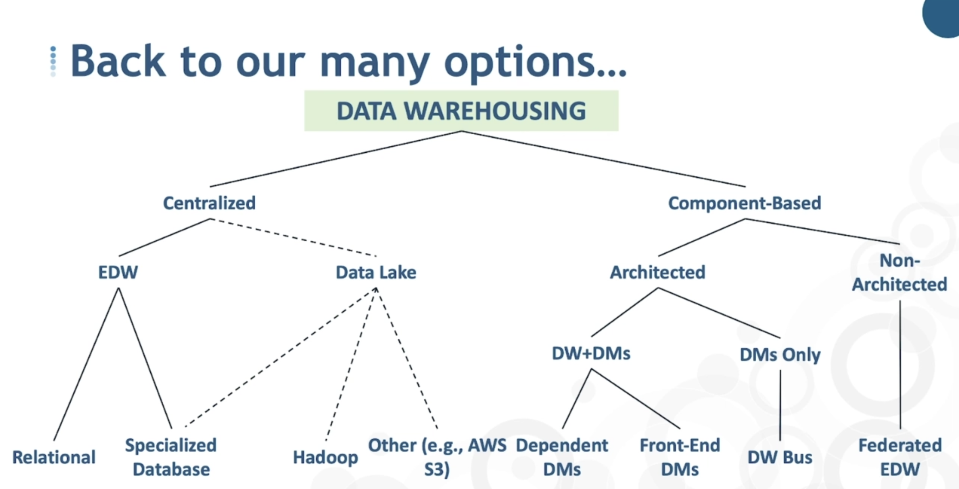 DataWarehouseFundamentalsforBeginners | notes
